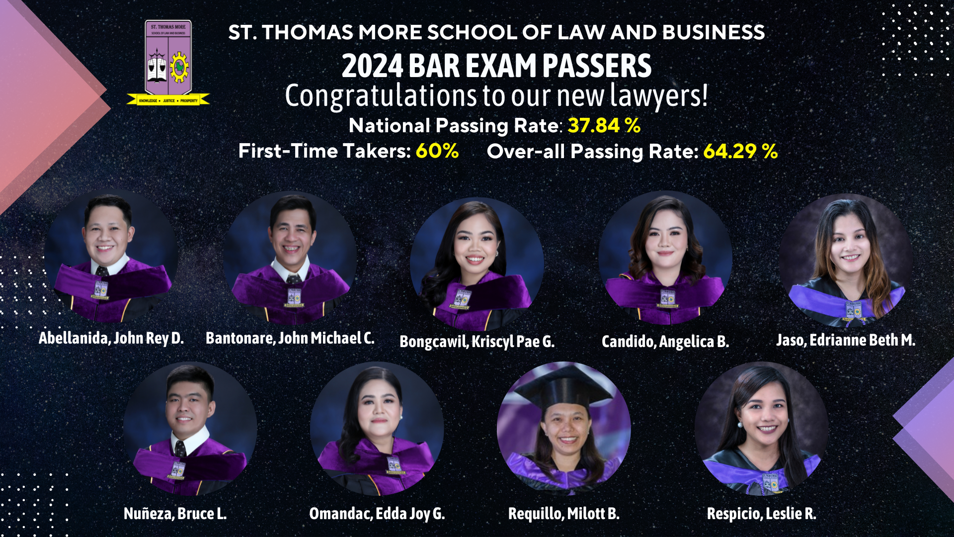 BAR PASSERS – St. Thomas More School of Law and Business